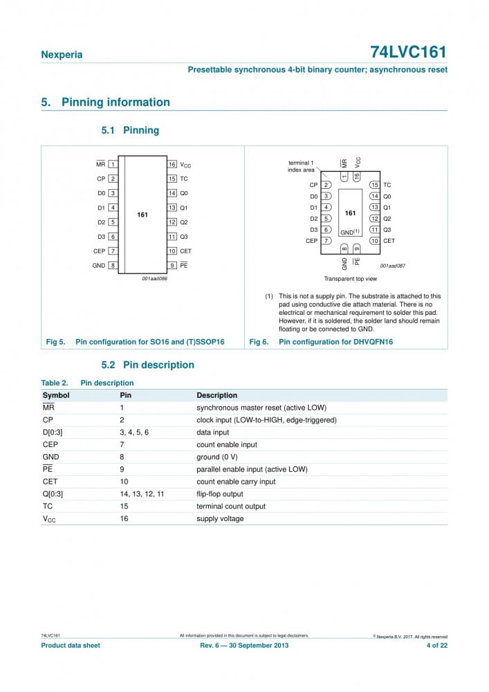 74LVC161 datasheet page 4