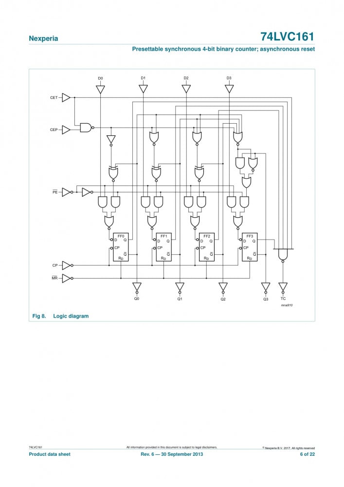 74LVC161 datasheet page 6