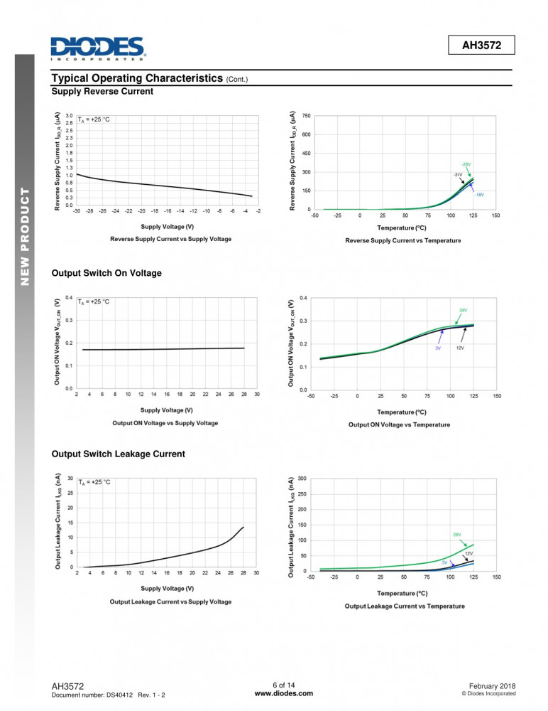 AH3572 datasheet page 6