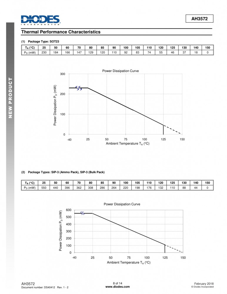 AH3572 datasheet page 8