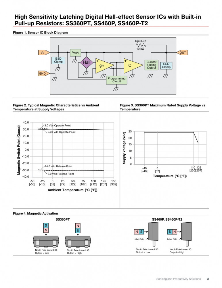 SS360PT datasheet page 3