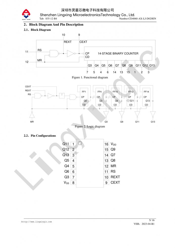 CD4060BE(LX) datasheet page 5