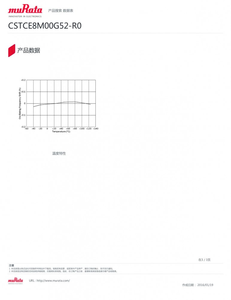 CSTCE8M00G52-R0 datasheet page 3