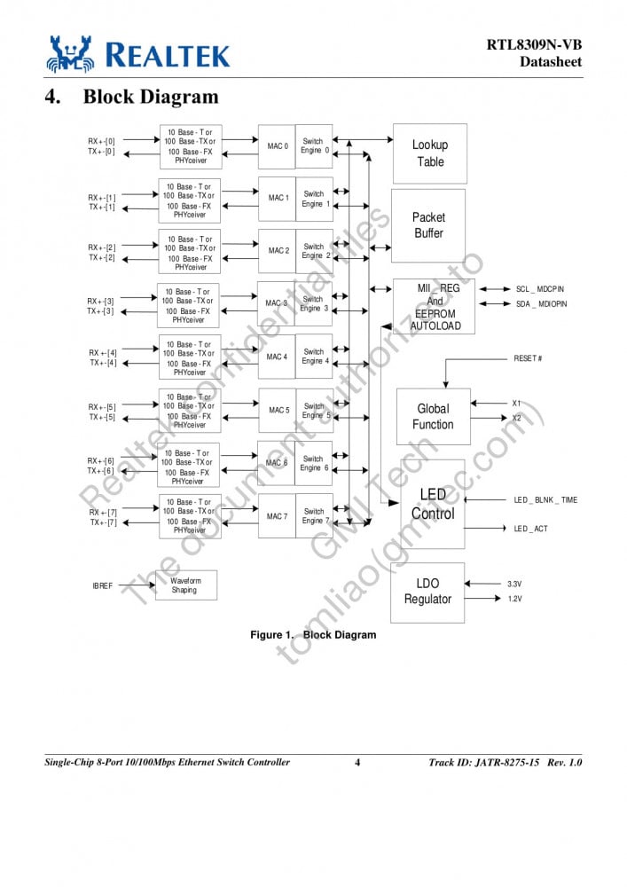 RTL8309N-VB-CG datasheet page 10