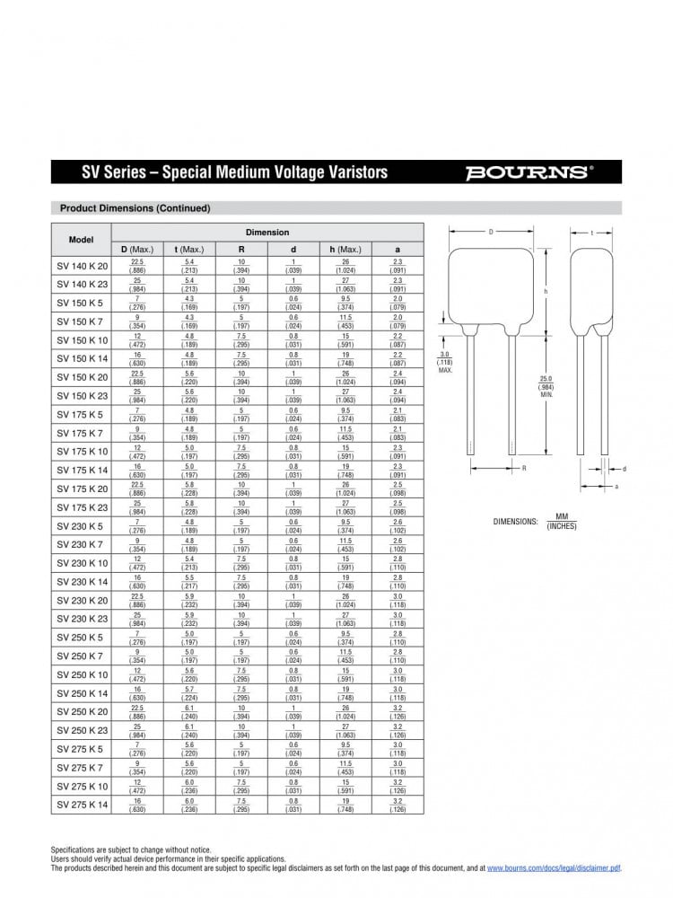 BOURNS SV Series datasheet page 6