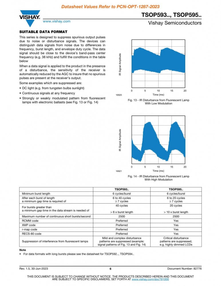 TSOP59338 datasheet page 6