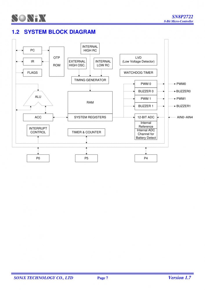 SN8P2722 manual page 7