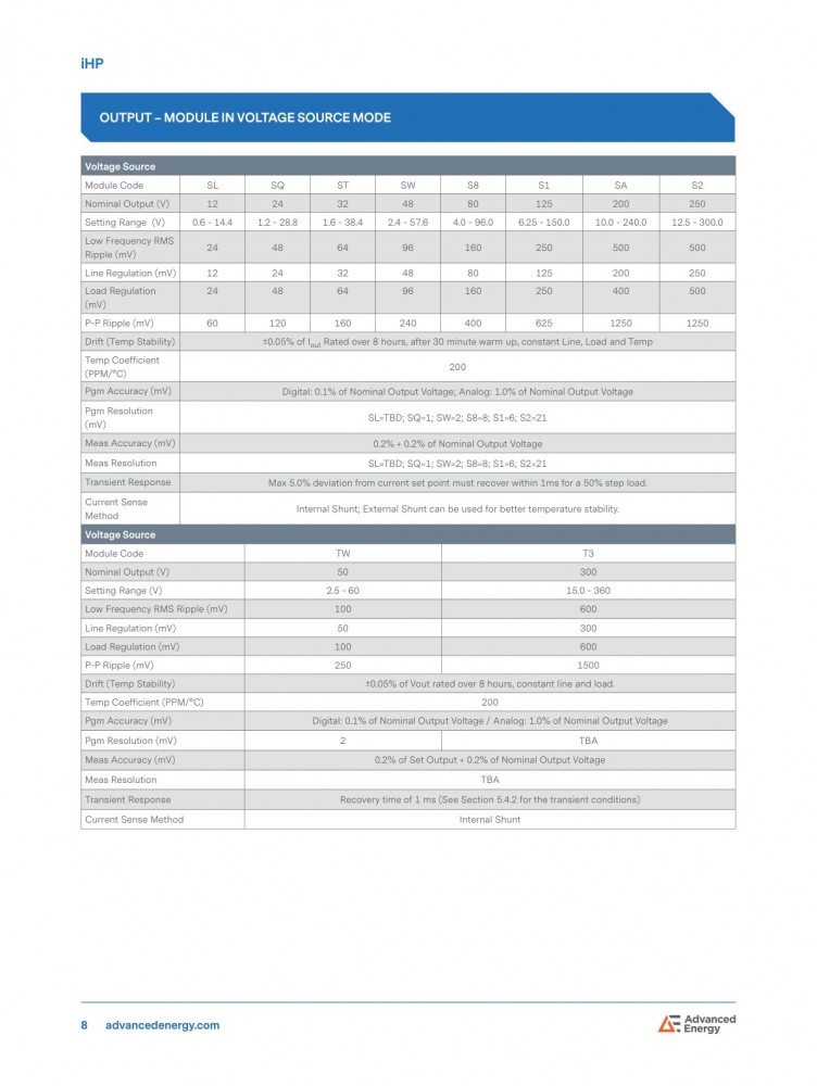 iHP technical document page 8