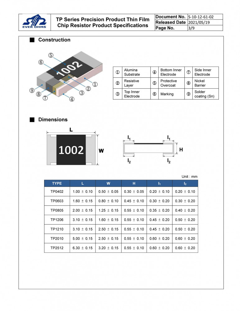 TP Series datasheet page 3