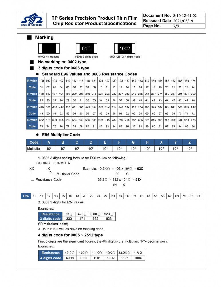 TP Series datasheet page 7