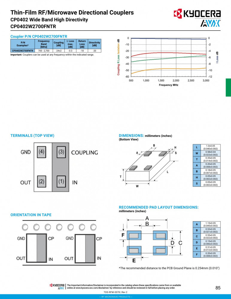 CP0402 directional coupler document page 3