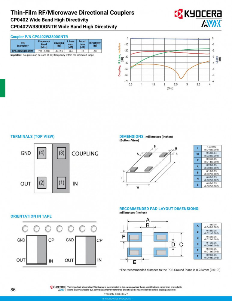 CP0402 directional coupler document page 4