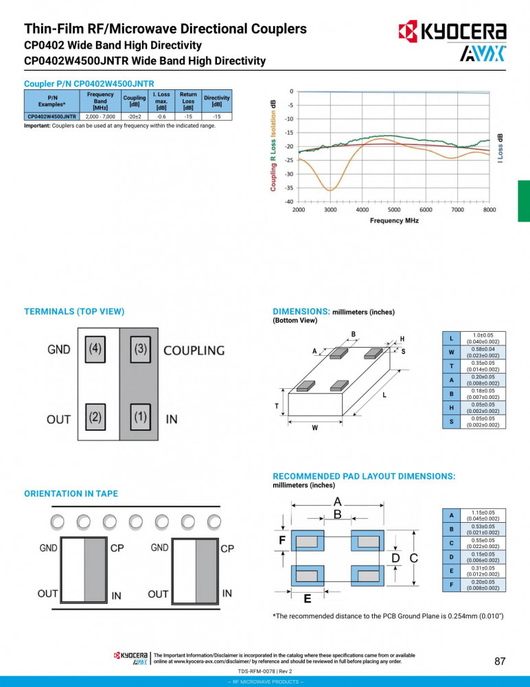 CP0402 directional coupler document page 5