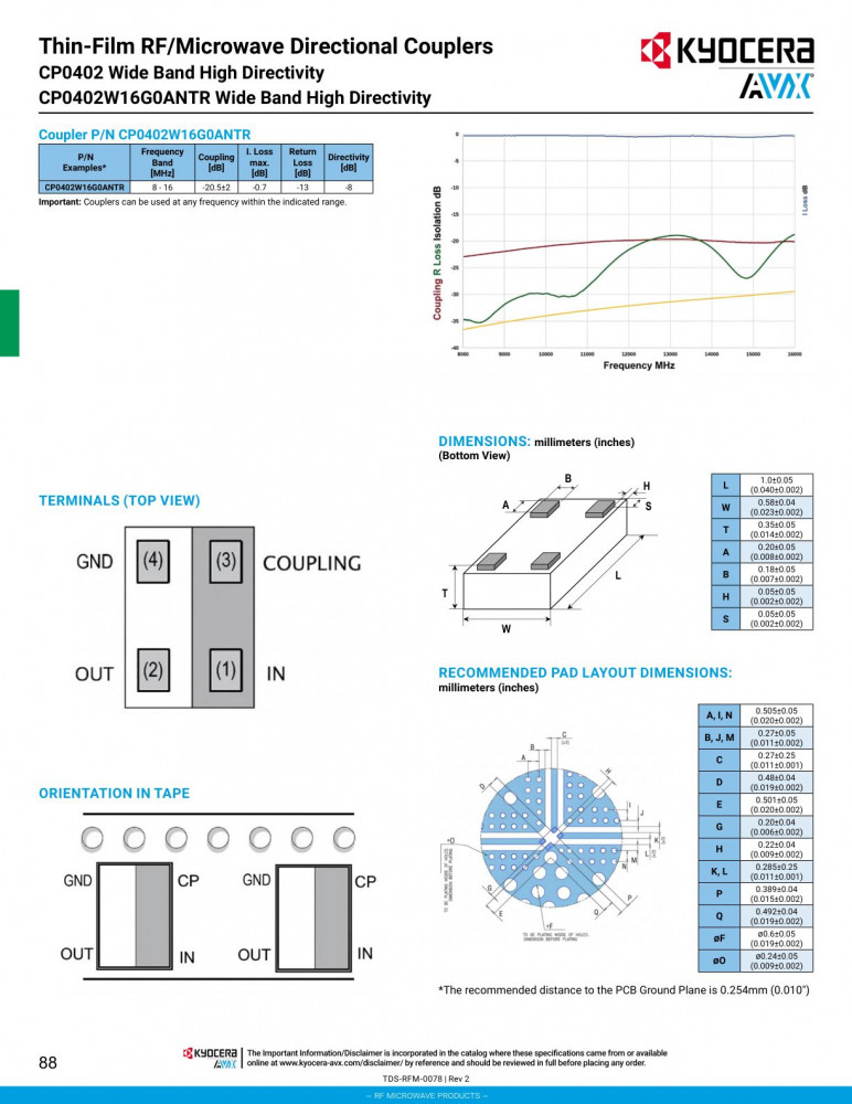 CP0402 directional coupler document page 6