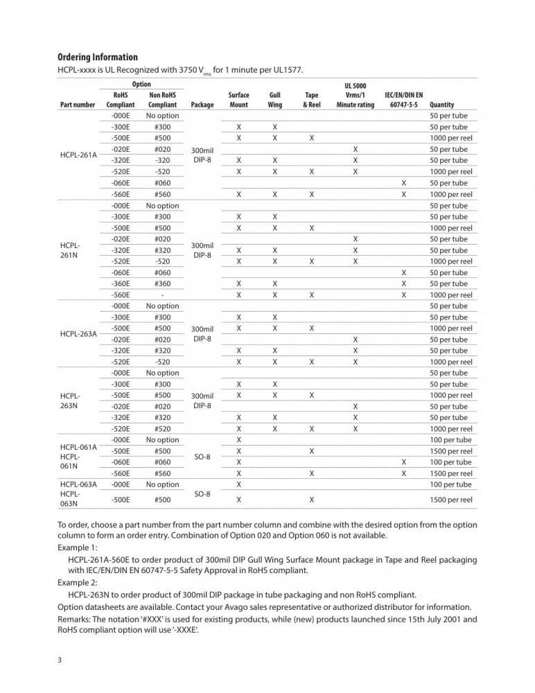 HCPL-063A datasheet page 3