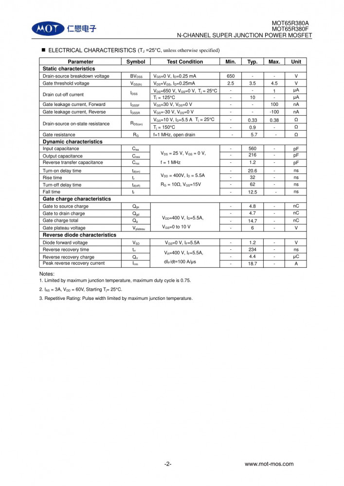 MOT65R380F datasheet page 2