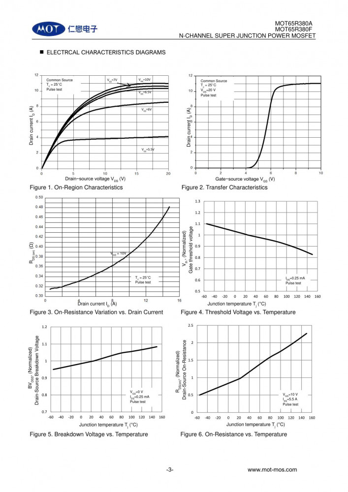MOT65R380F datasheet page 3