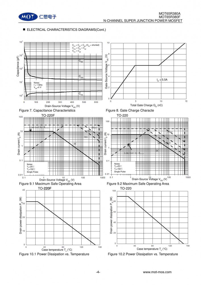 MOT65R380F datasheet page 4