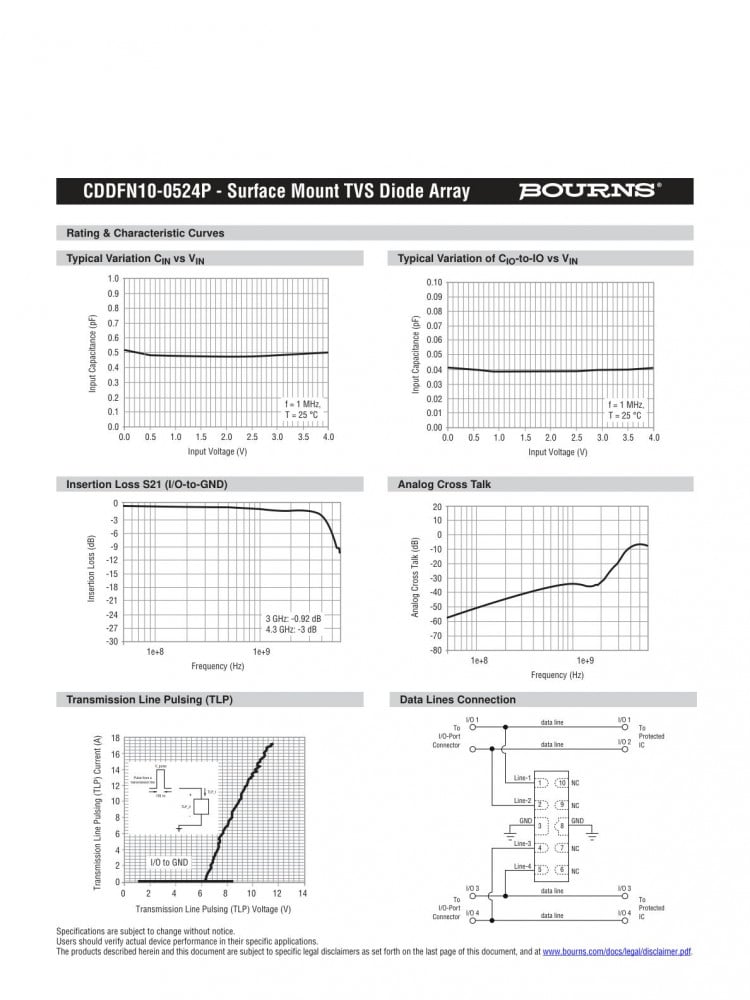 CDDFN10-0524P datasheet page 3