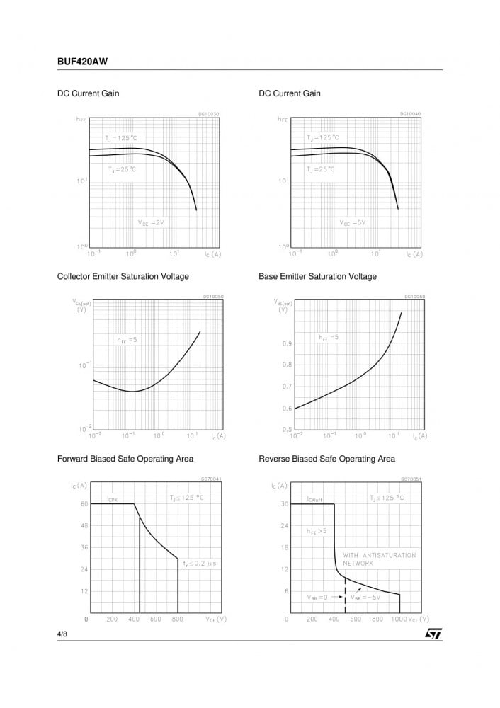 BUF420AW technical document page 4