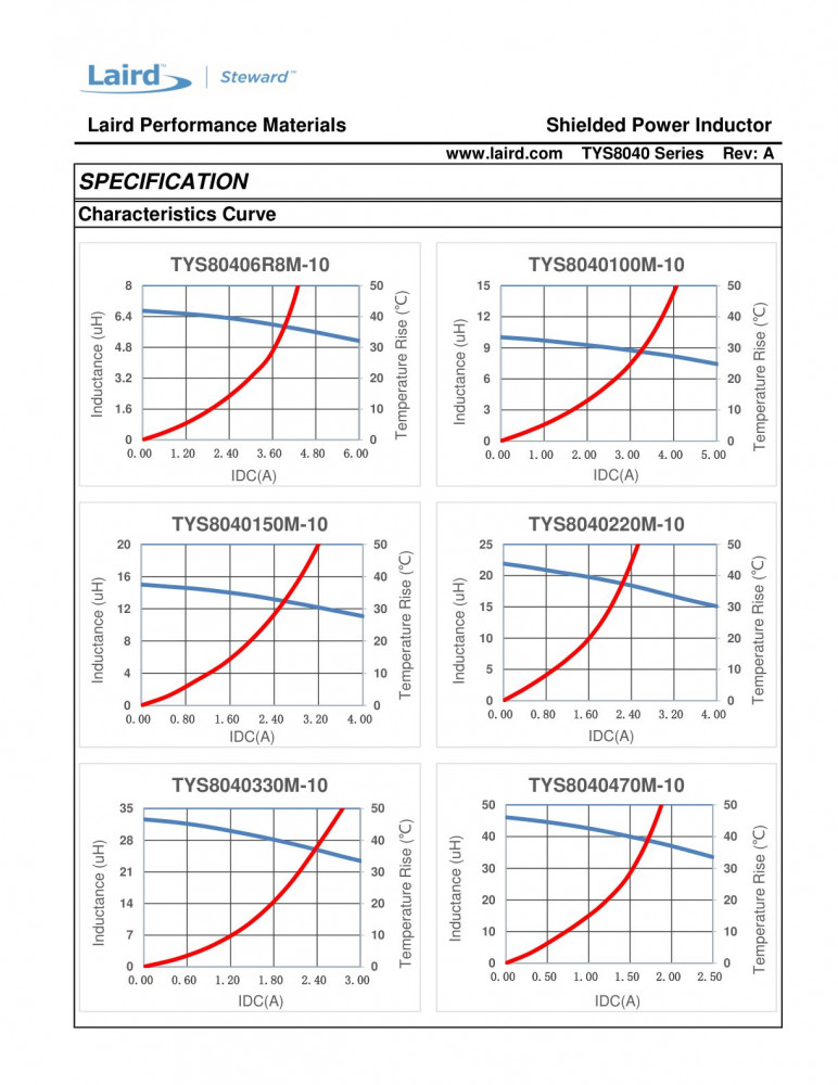 TYS8040 series technical document page 5