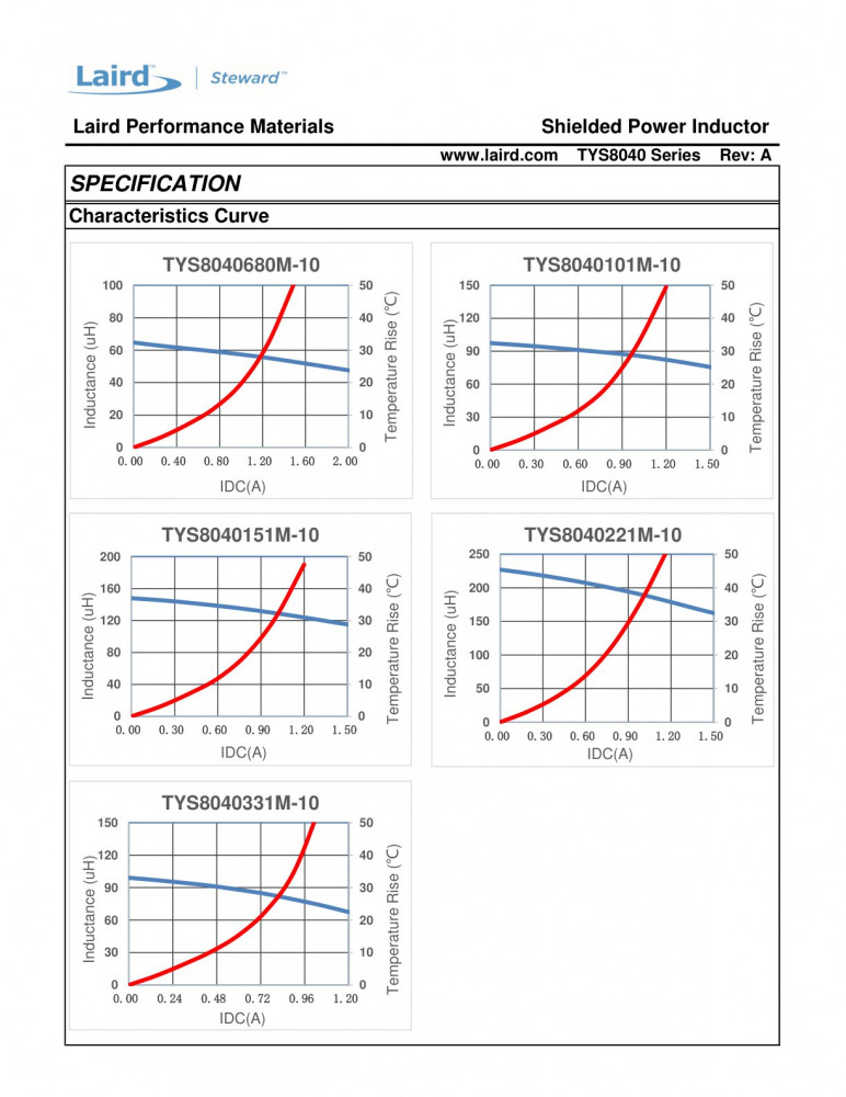 TYS8040 series technical document page 6