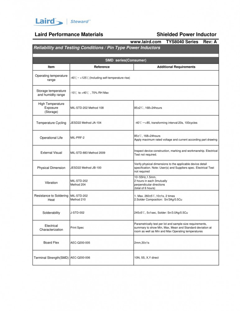 TYS8040 series technical document page 8