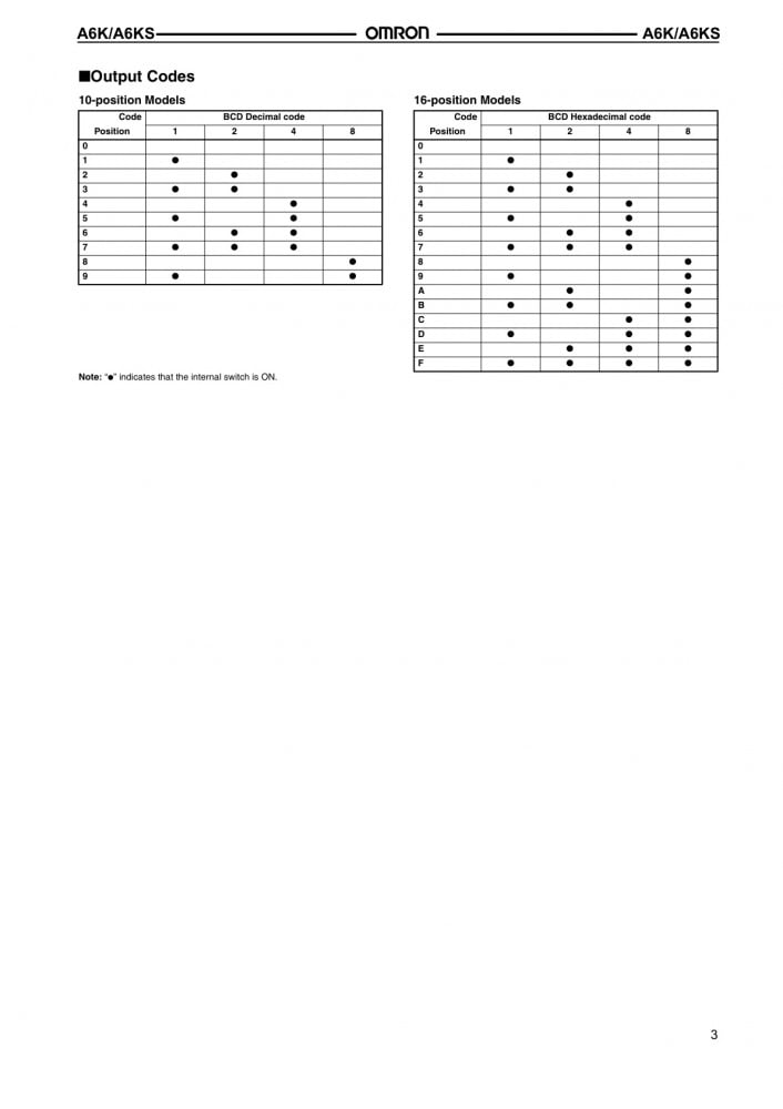 OMRON A6KS series datasheet page 3