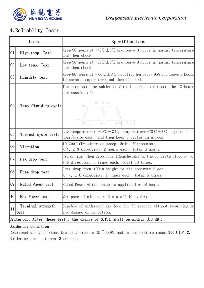 HDK-1008RA-2W soldering and packing information