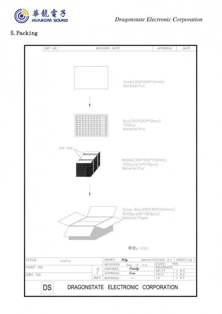 HDK-1008RA-2W approval document page 7