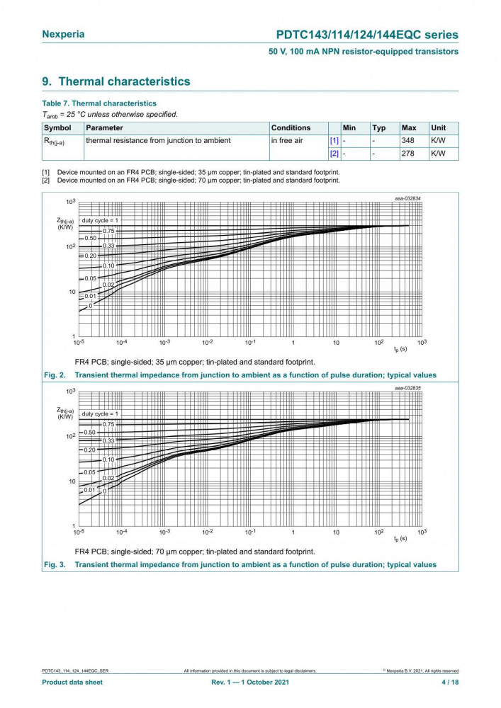 PDTC143EQCZ datasheet page 4