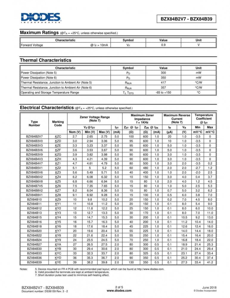 BZX84B5V1-7-F datasheet page 2
