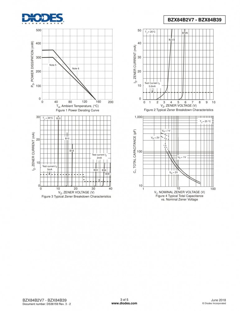 BZX84B5V1-7-F datasheet page 3