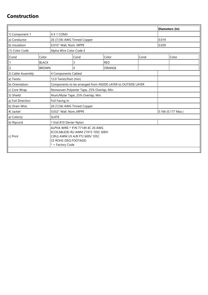 Alpha Wire 77149 technical document page 2