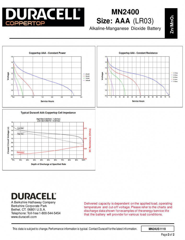 AAA-MN2400 technical document page 2