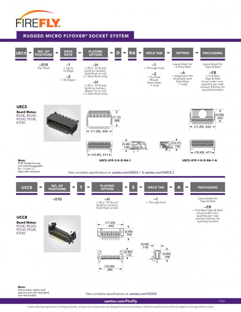 Samtec FireFly copper flyover system documentation page 2