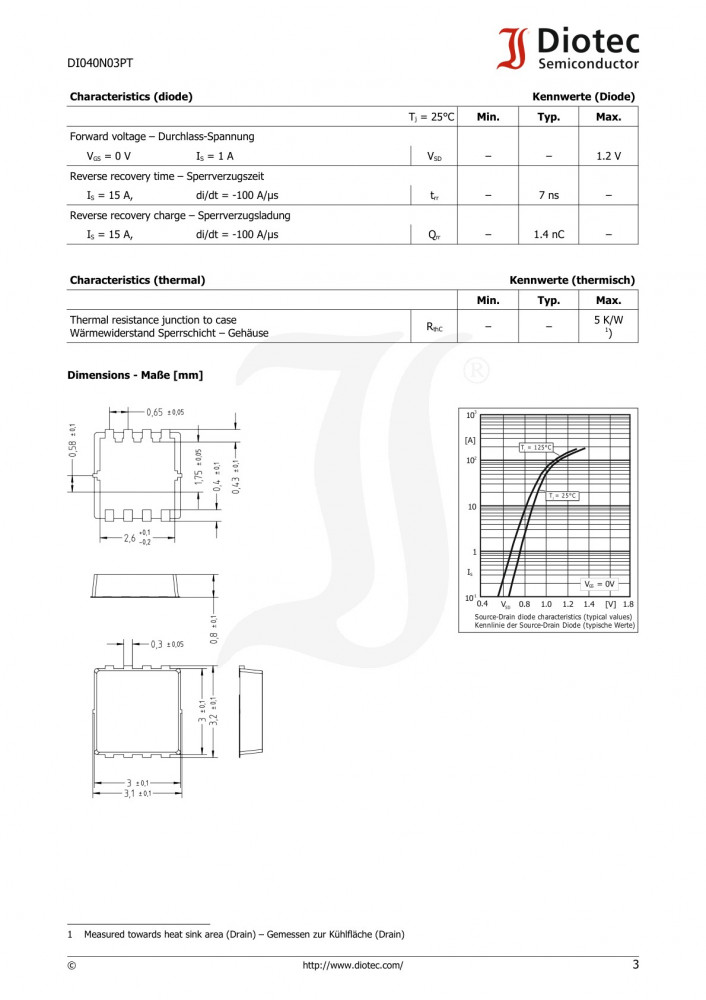DI040N03PT-AQ datasheet page 3