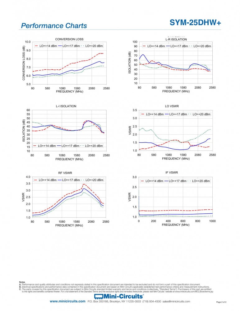 SYM-25DHW+ technical document page 2