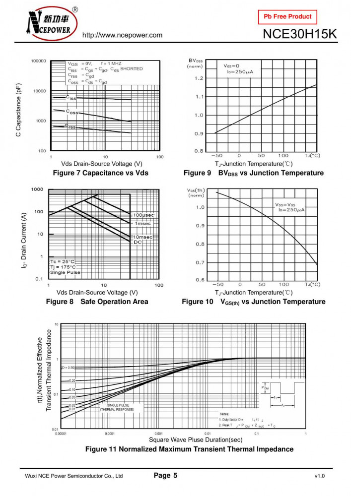 NCE30H15K datasheet page 5
