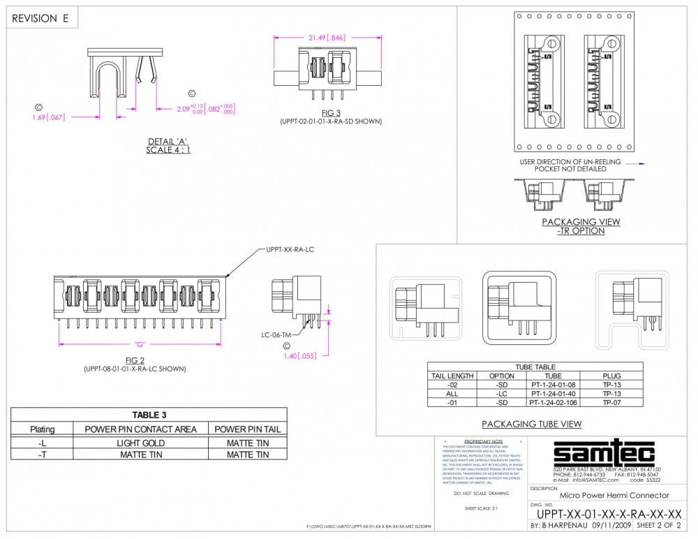 Samtec UPPT series packaging and LC detail