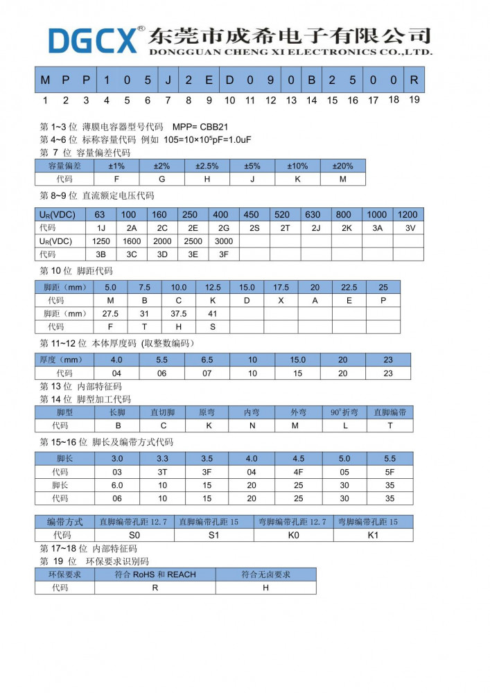DGCX specification document page 4