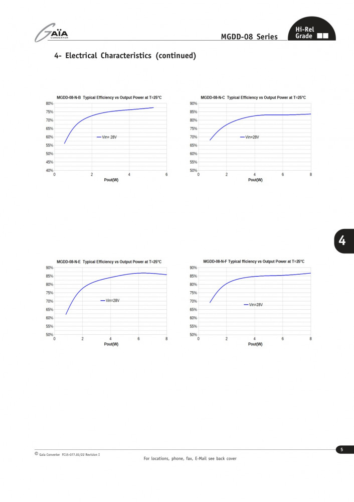 MGDD-08 datasheet page 5