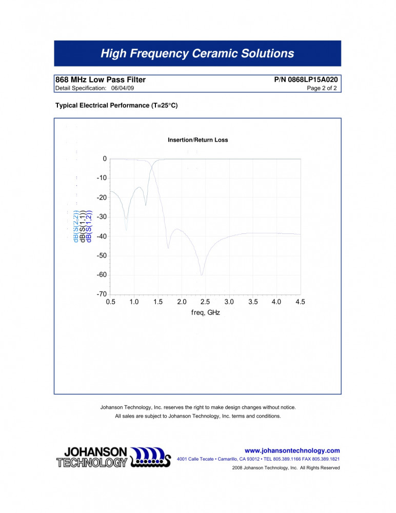0868LP15A020E technical document page 2
