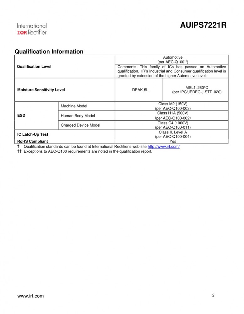 AUIPS7221R datasheet page 2