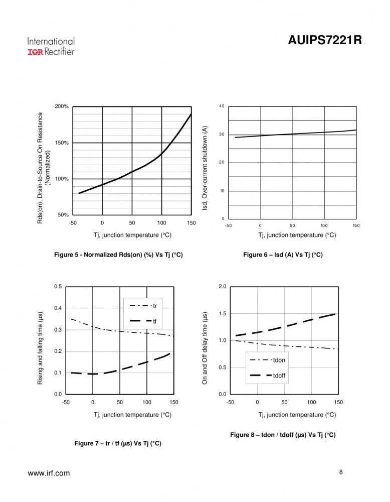 AUIPS7221R datasheet page 8