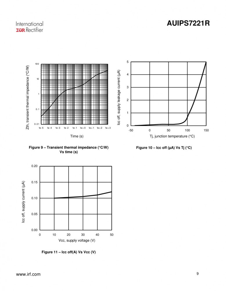 AUIPS7221R datasheet page 9