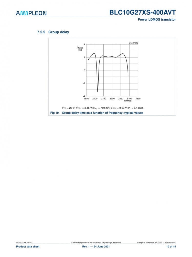 BLC10G27XS-400AVTY datasheet page 10