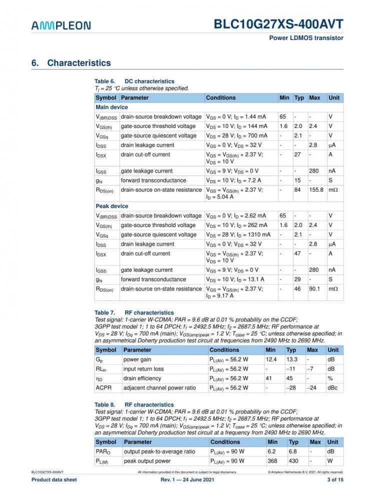BLC10G27XS-400AVTY datasheet page 3