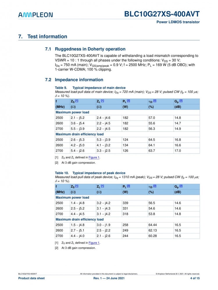 BLC10G27XS-400AVTY datasheet page 4