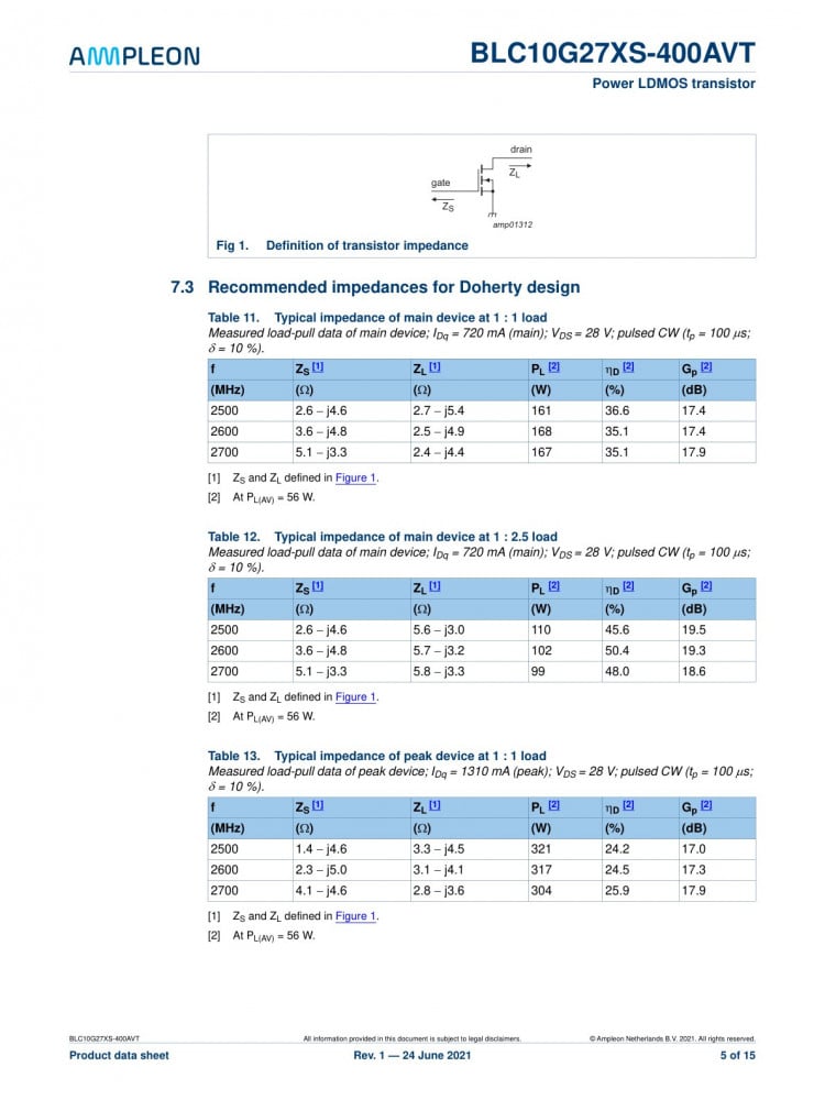 BLC10G27XS-400AVTY datasheet page 5